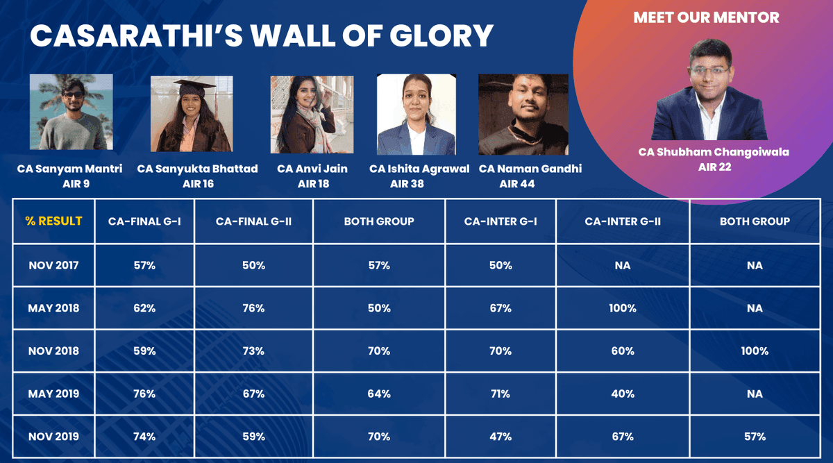 Home - CASARATHI tutorials