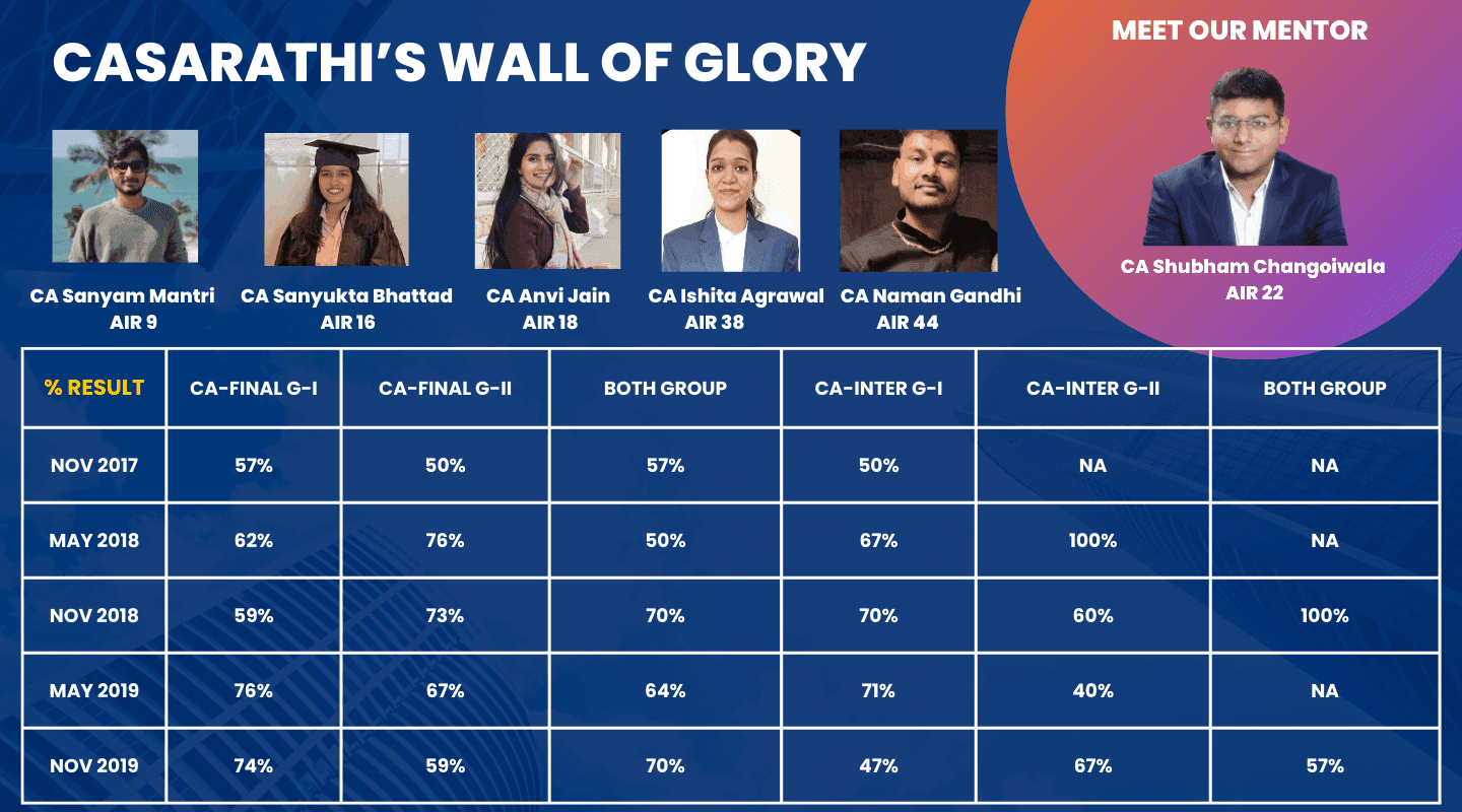 Home - CASARATHI tutorials