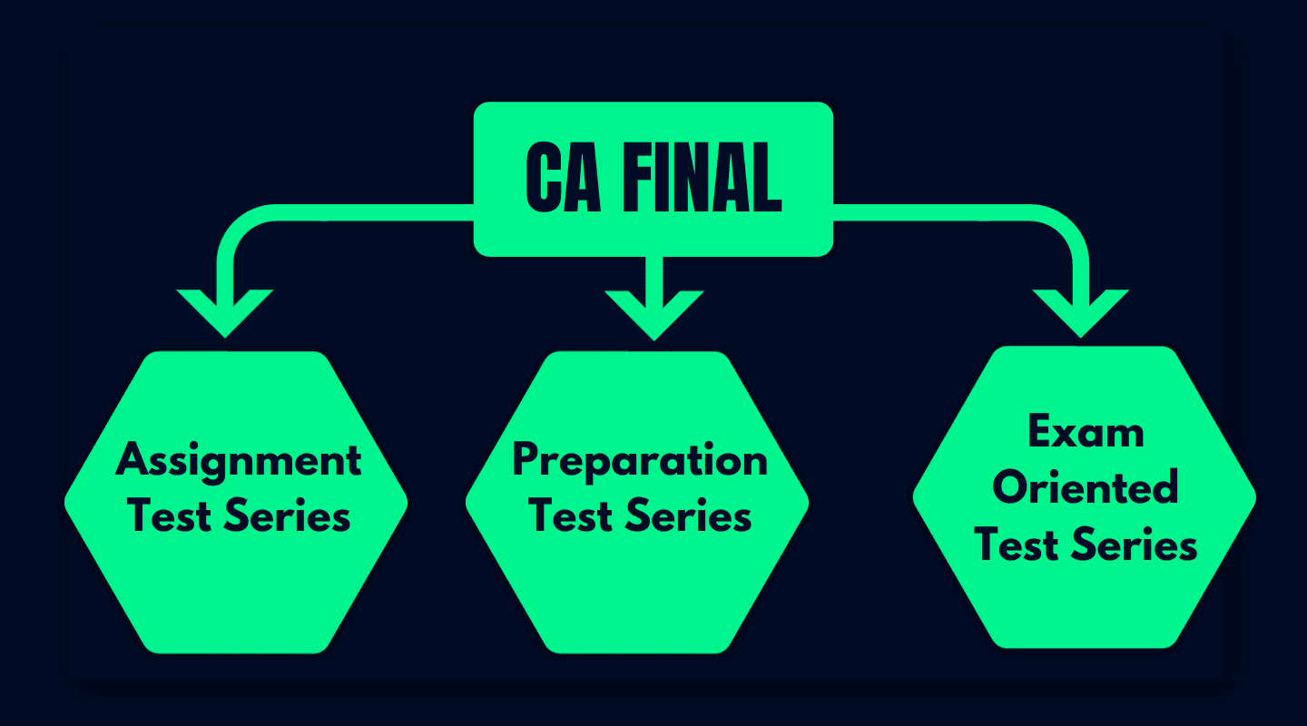 Home - CASARATHI tutorials