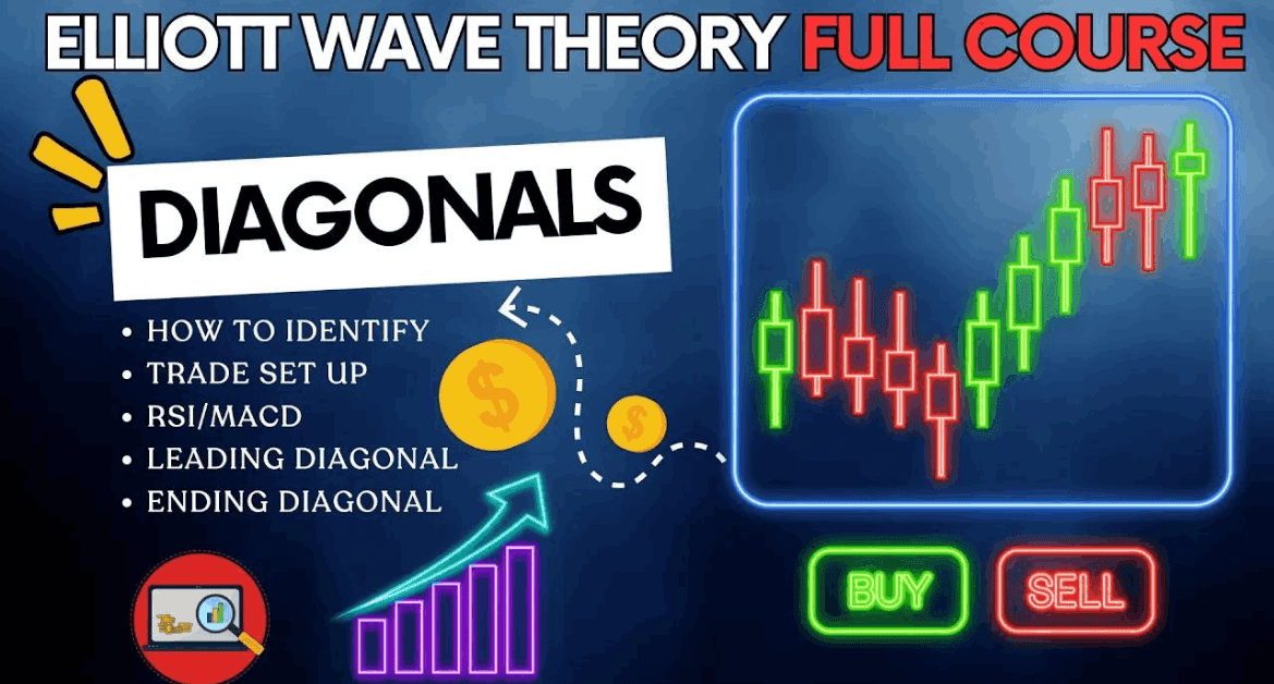 Elliott Wave Complete Course Course