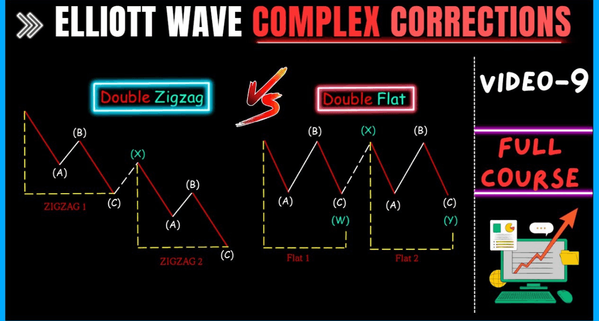 Elliott Wave Complete Course Course