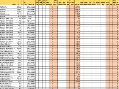 Live Tick Data & Trade Excels - Trade on Level