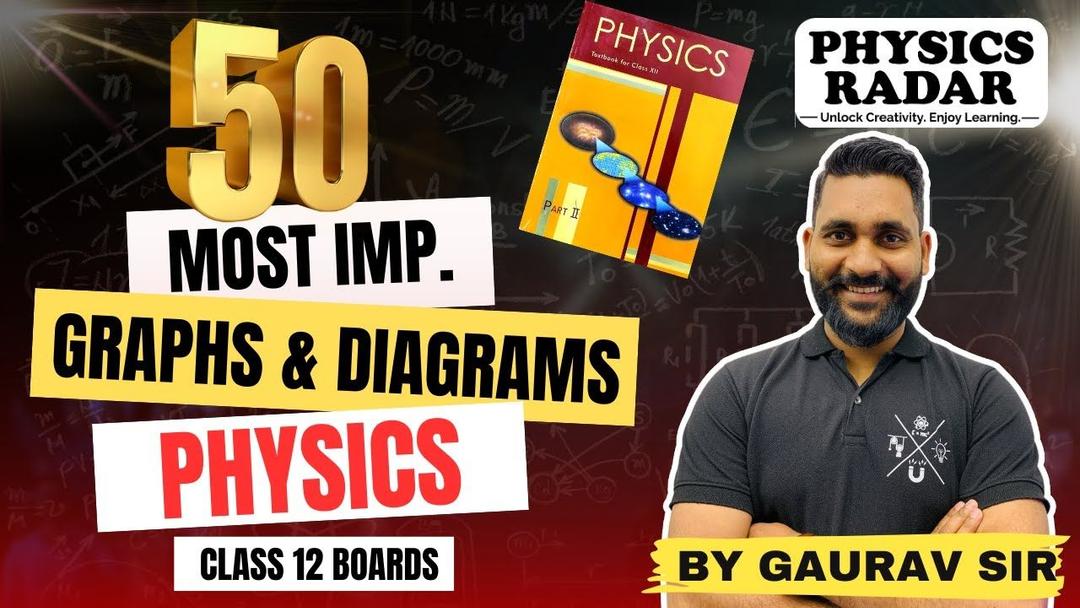 Best Physics Coaching in Bareilly | 11 & 12, IIT JEE & NEET | Home