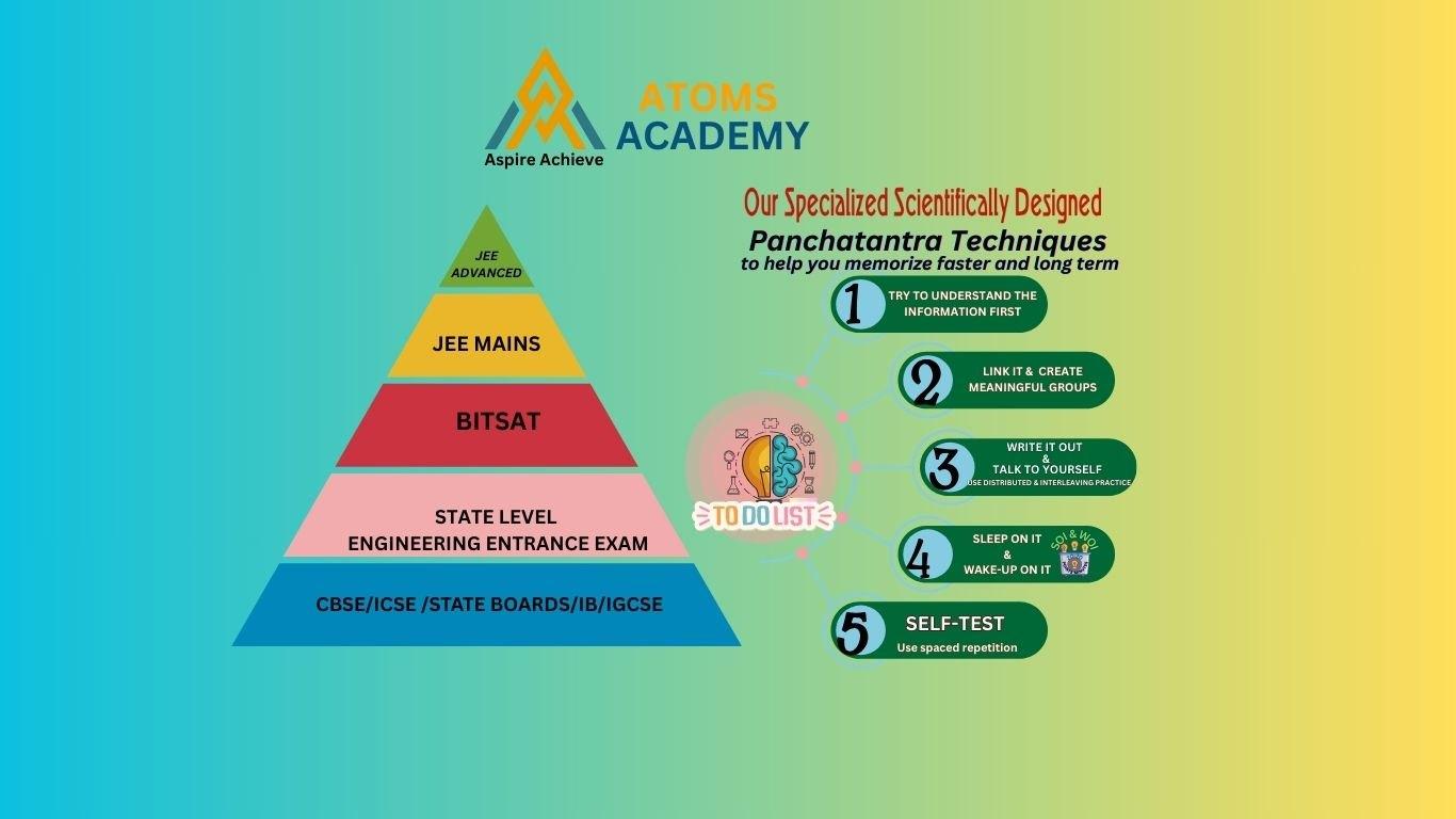 Home - ATOMS ACADEMY