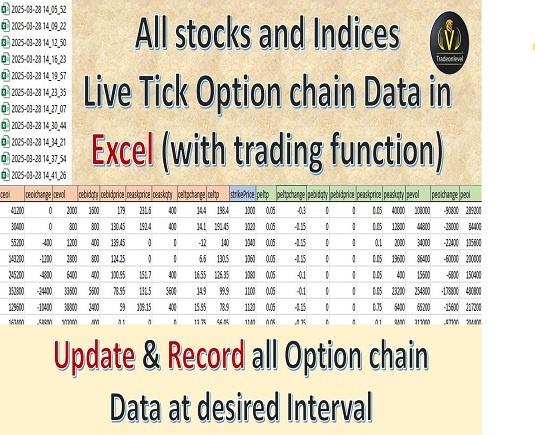 Live Tick Data & Trade Excels - Trade on Level