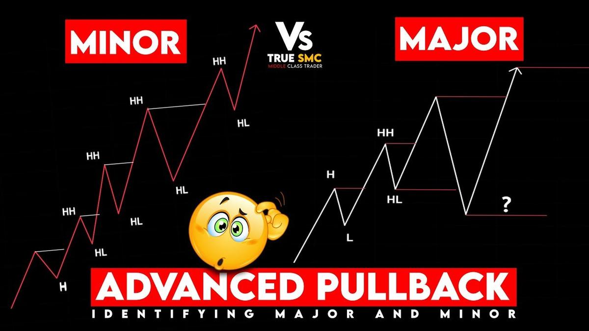 Free Smart Money Concepts Course in Tamil | Middle Class Trader
